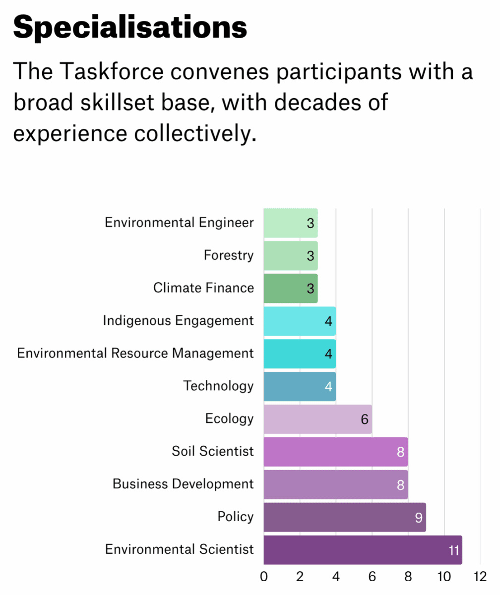 Integrated Farm and Land Management Method - Carbon Market Institute